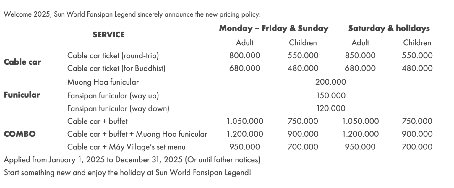 The Ultimate Guide to the Funicular Fansipan Sapa 2025 - Sun Getaways