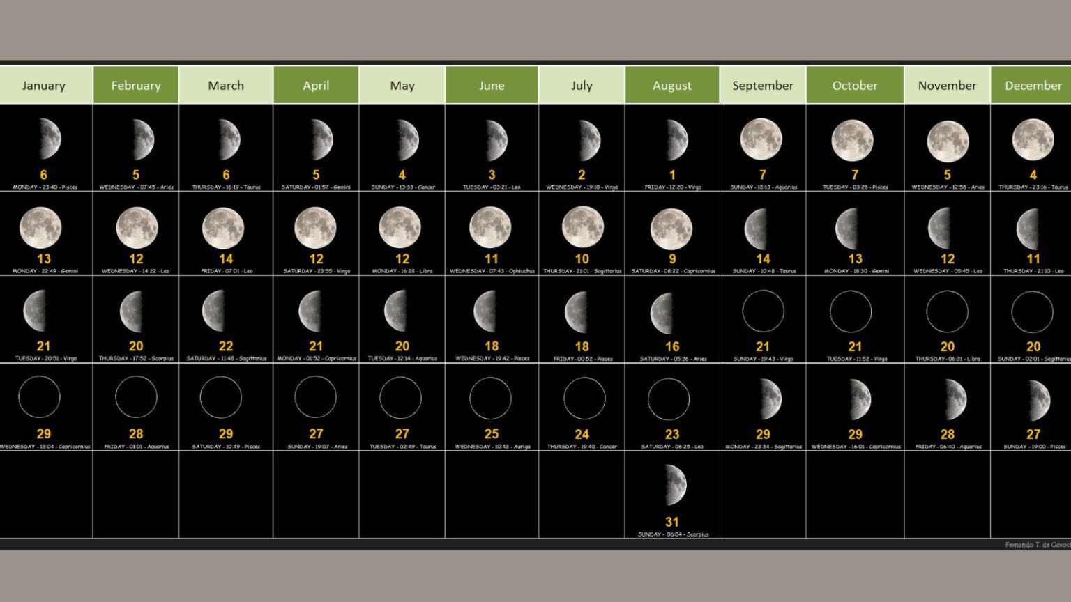 Vietnamese Lunar Calendar: A Complete Guide for First-Time Travelers ...
